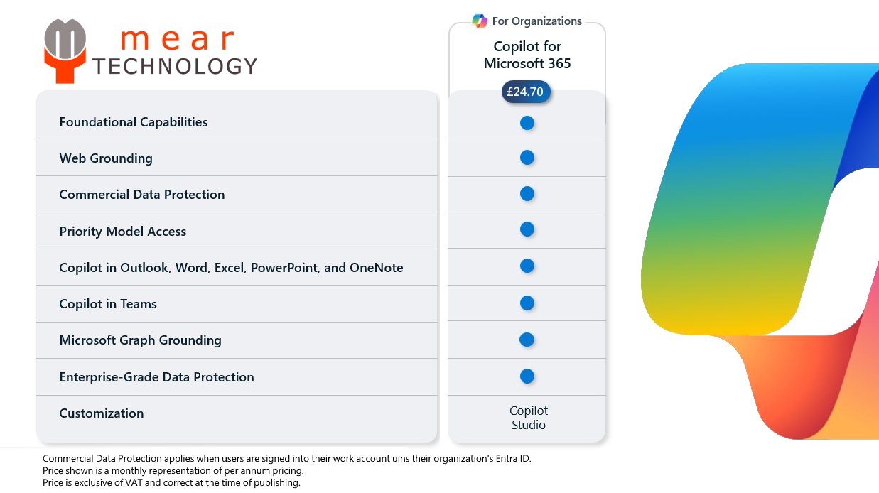 Available: Microsoft Copilot for Microsoft 365 for SMB - Mear Technology